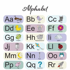 Alphabet Educational Chart 2 Digital Files (A1, A2, A3, A4) - Etsy