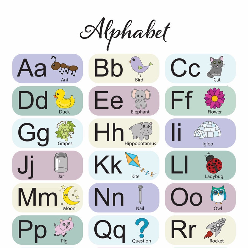 Alphabet Educational Chart 2 Digital Files (A1, A2, A3, A4) - Etsy