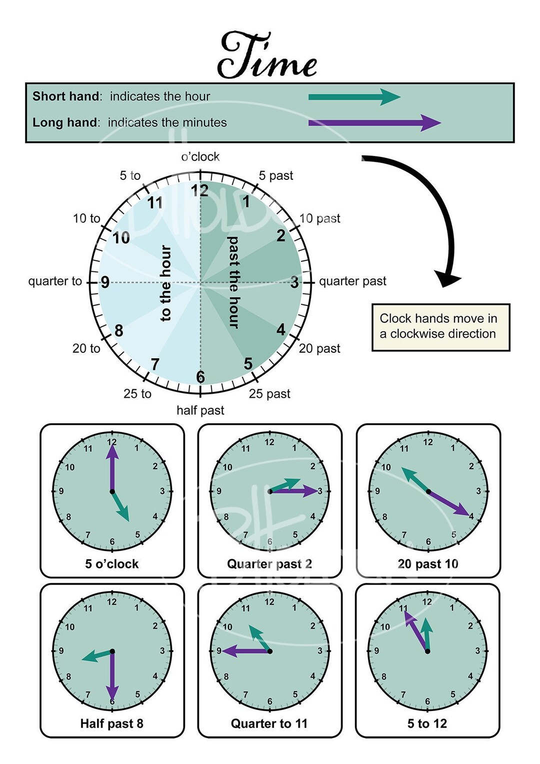 Telling Time Educational Chart Digital Files (A1, A2, A3, A4) - Time ...