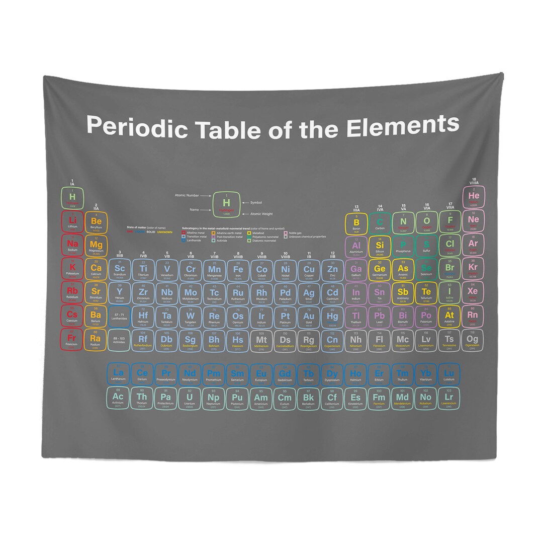 Periodic Table Tapestry Wall Hanging Art Decor - Etsy