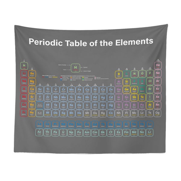 Periodic Table Wall Hanging - Etsy