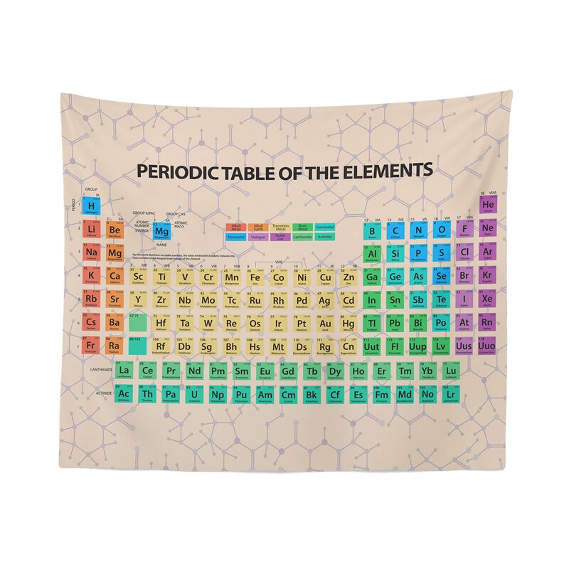 Periodic Table Fabric - Etsy