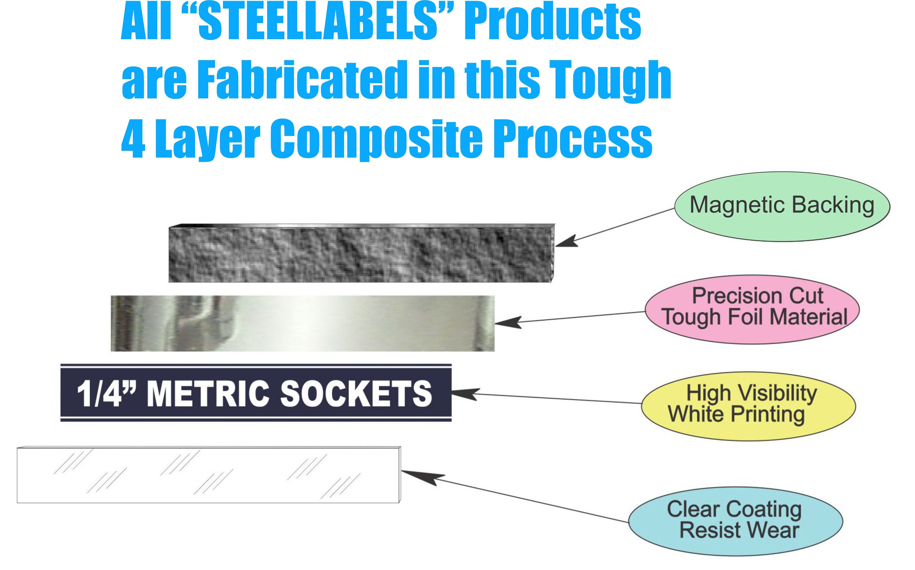 Blue Magnetic Tool Box Organizer Labels - Etsy