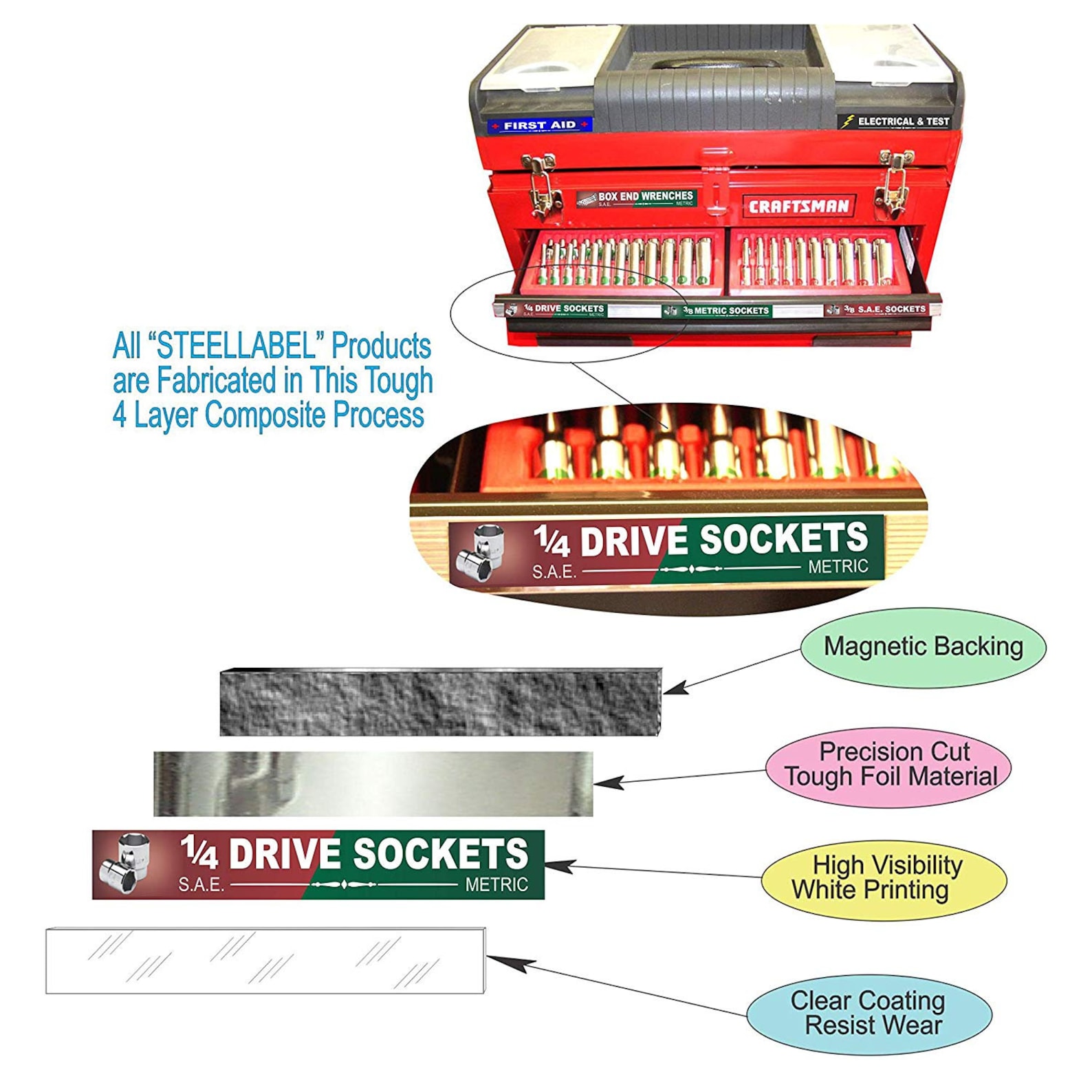 Ultimate Magnetic Toolbox Label organizer set for tool chest | Etsy