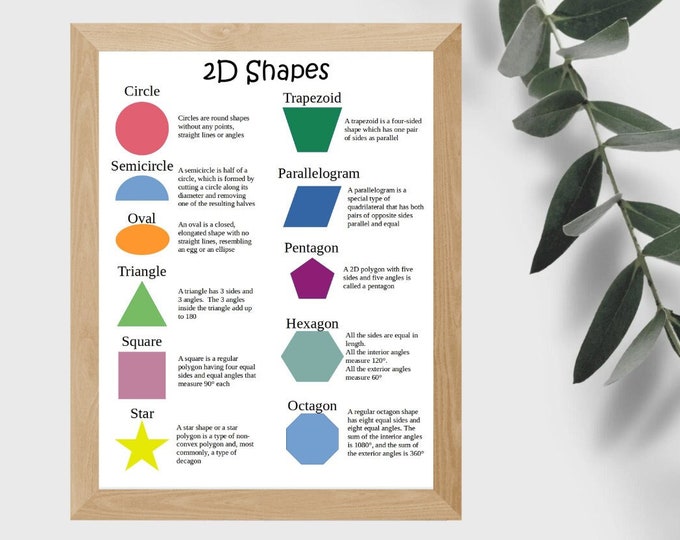 Maths Poster, 2D Shapes, Shapes Maths Classroom Decor, Classroom ...