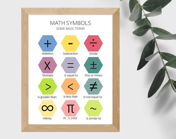 Maths Poster, Math Symbols, Math Signs, Maths Classroom Decor ...