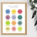 Maths Poster, Math Symbols, Math Signs, Maths Classroom Decor ...