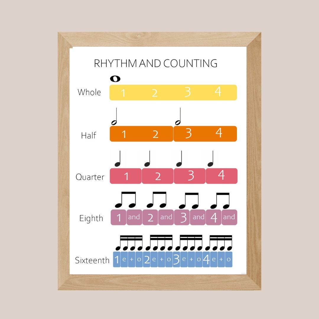 Music Rhythm Poster, Music Theory Poster, Music Theory, Music Room Art ...