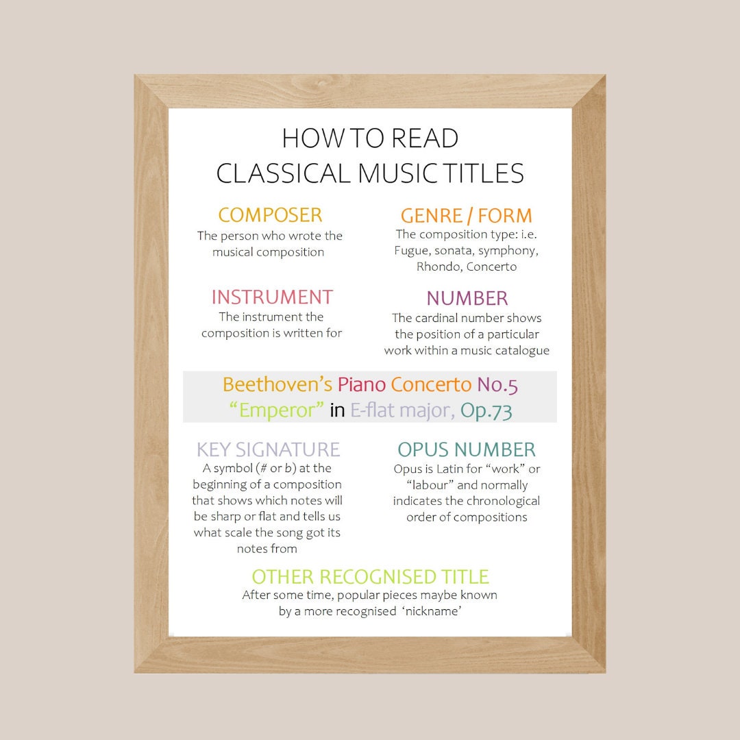 Classic Music Poster, Music Theory Poster, Music Theory, Music Room Art ...