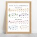 Set of 15 Music Posters, Music Theory Posters, Music Theory, Music Room ...