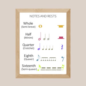 Notes and Rests Poster, Music Theory Poster, Music Theory, Music Room ...