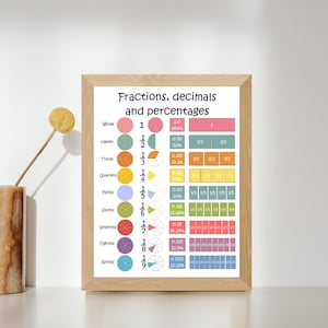 Maths Poster for Percentages Fractions and Decimals, Home-school ...