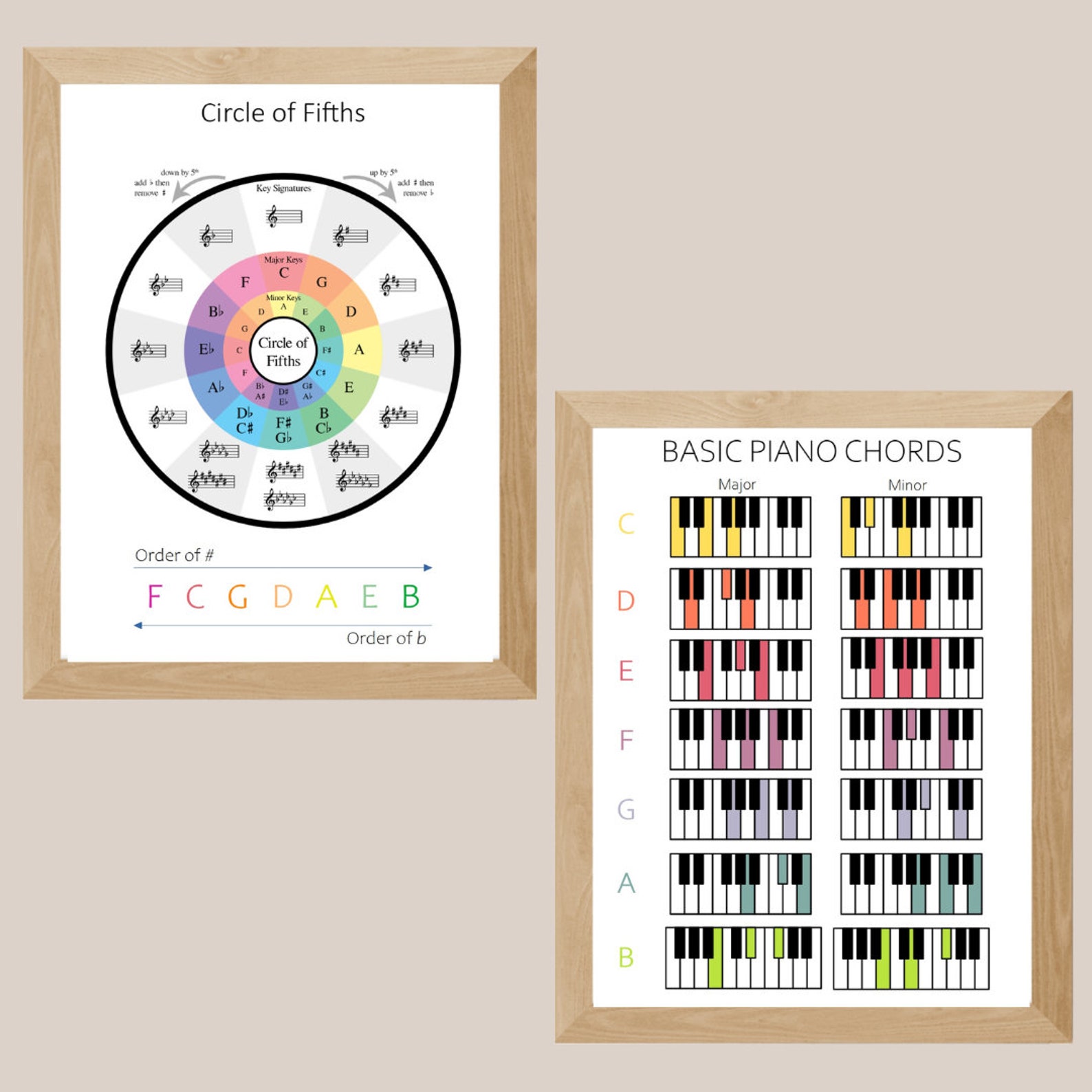 Set of 15 Music Posters, Music Theory Posters, Music Theory, Music Room ...