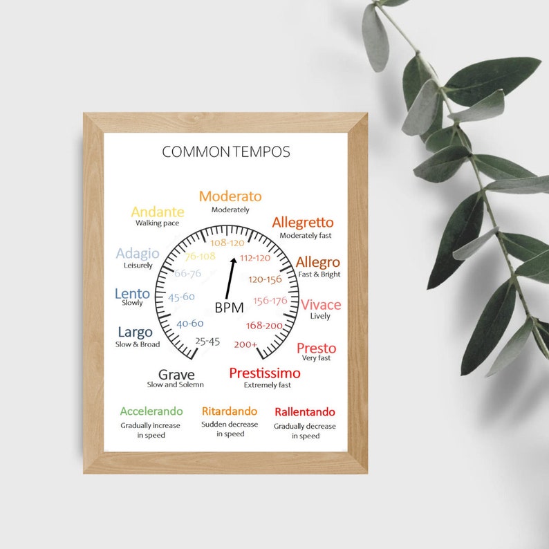 Music Tempos Poster, Music Theory Poster, Music Theory, Music Room Art ...