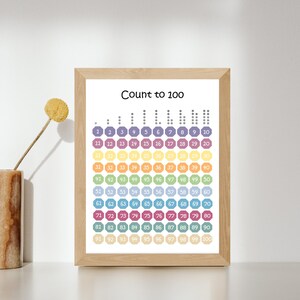 Maths Poster, Learn to Count, Counting, Maths Classroom Decor, Count to ...
