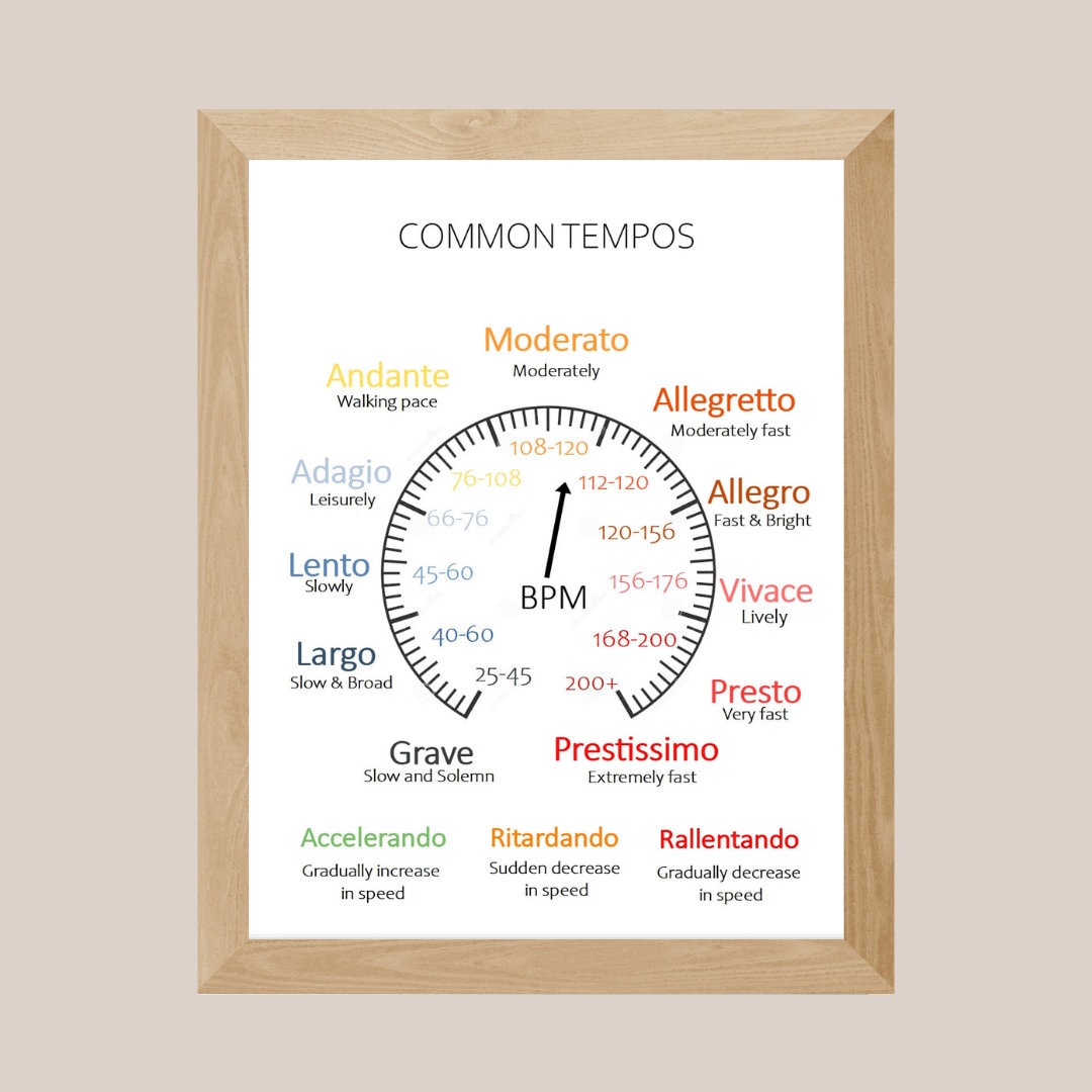 Music Tempos Poster, Music Theory Poster, Music Theory, Music Room Art ...