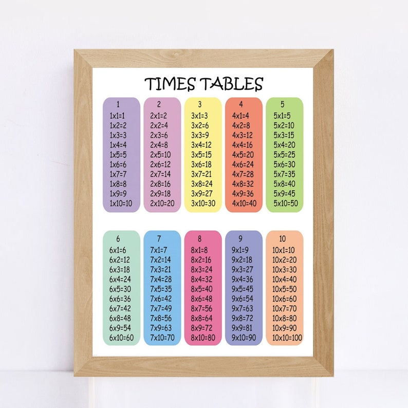 Maths Poster, Times Tables, Multiplication, Classroom Decor, Classroom ...