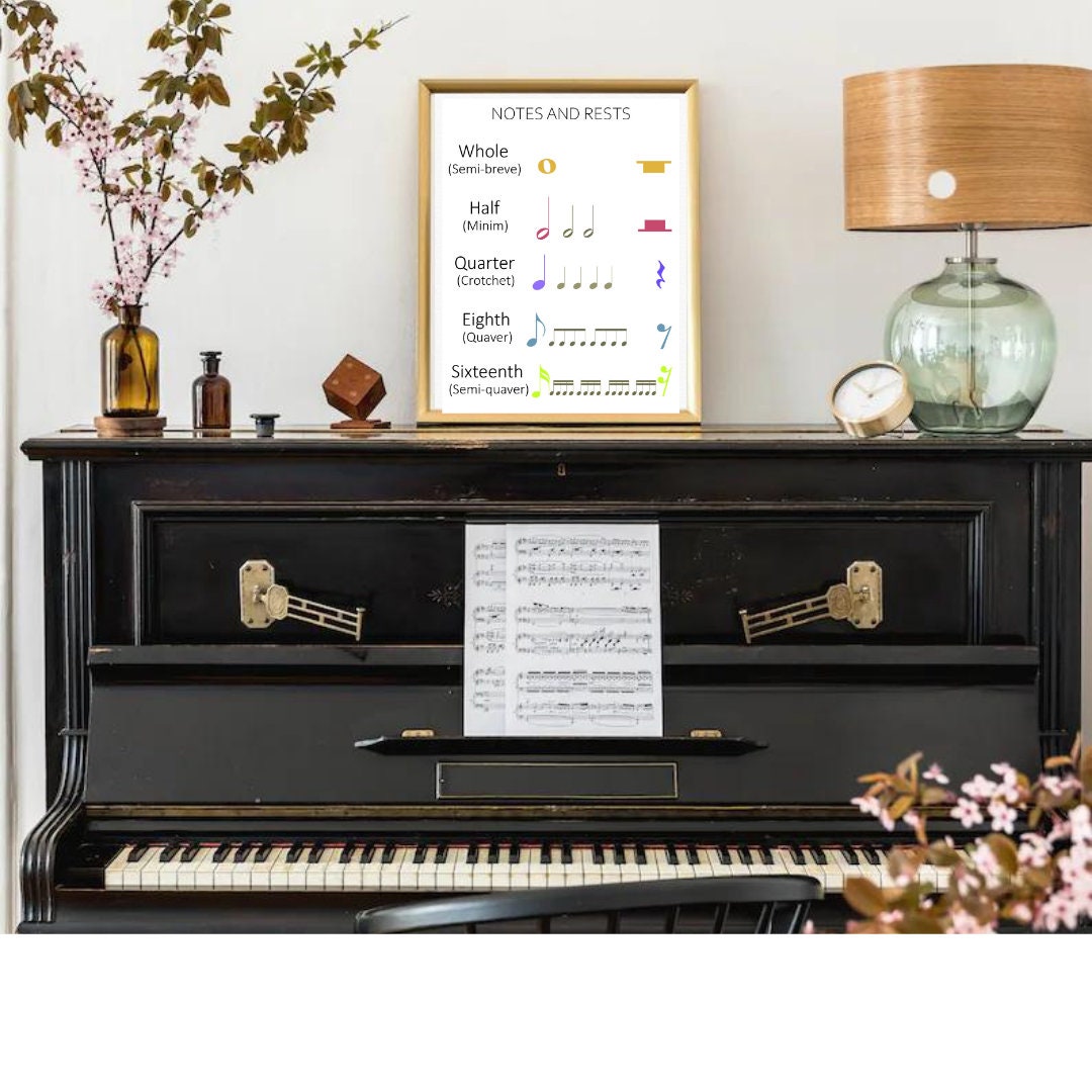 Notes and Rests Poster, Music Theory Poster, Music Theory, Music Room ...
