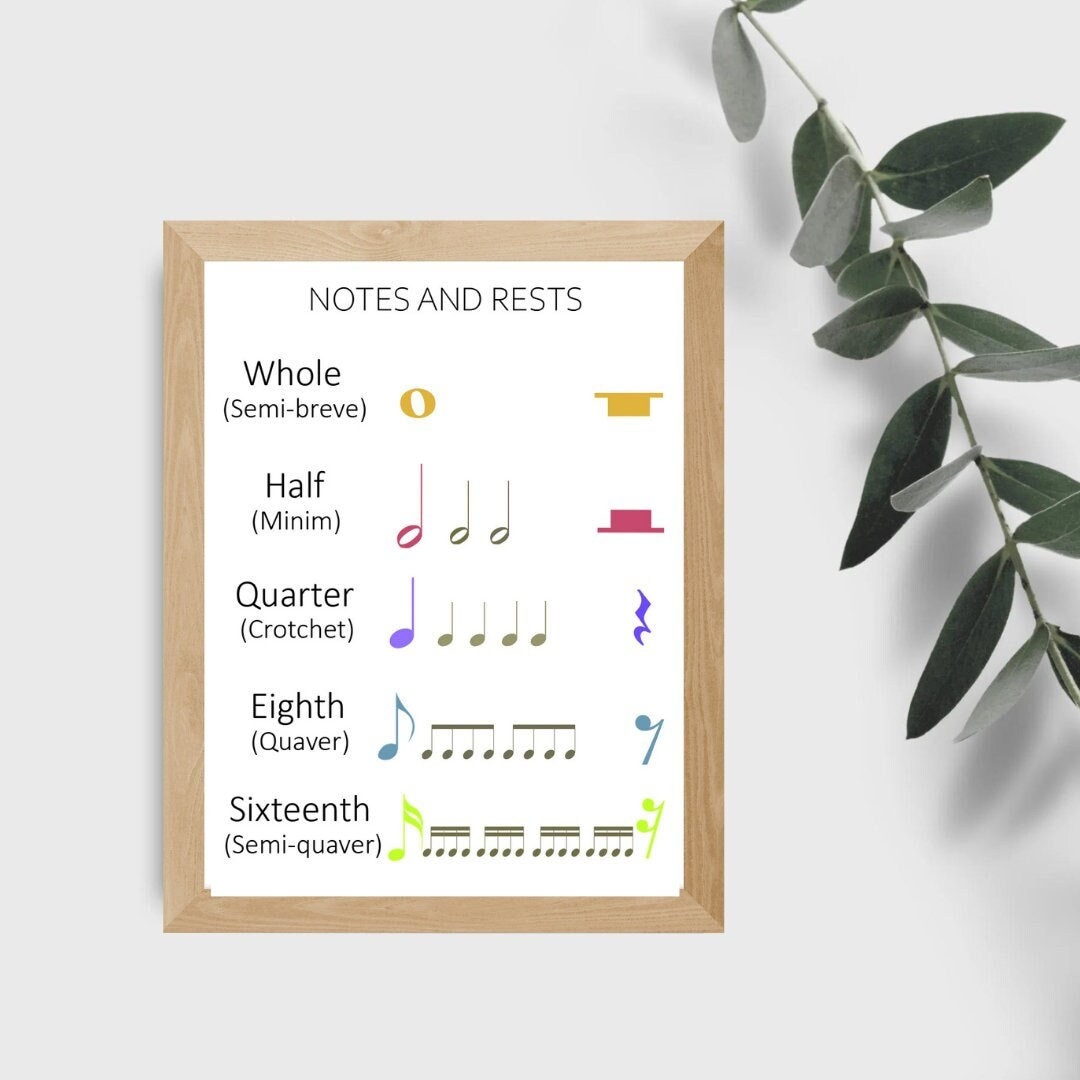 Notes and Rests Poster, Music Theory Poster, Music Theory, Music Room ...