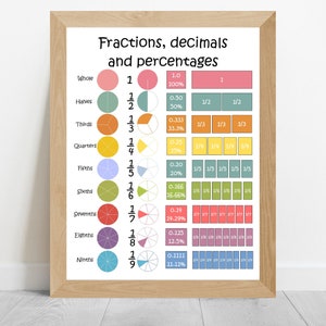 Maths Poster for Percentages Fractions and Decimals, Home-school ...
