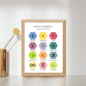 Maths Poster, Math Symbols, Math Signs, Maths Classroom Decor ...