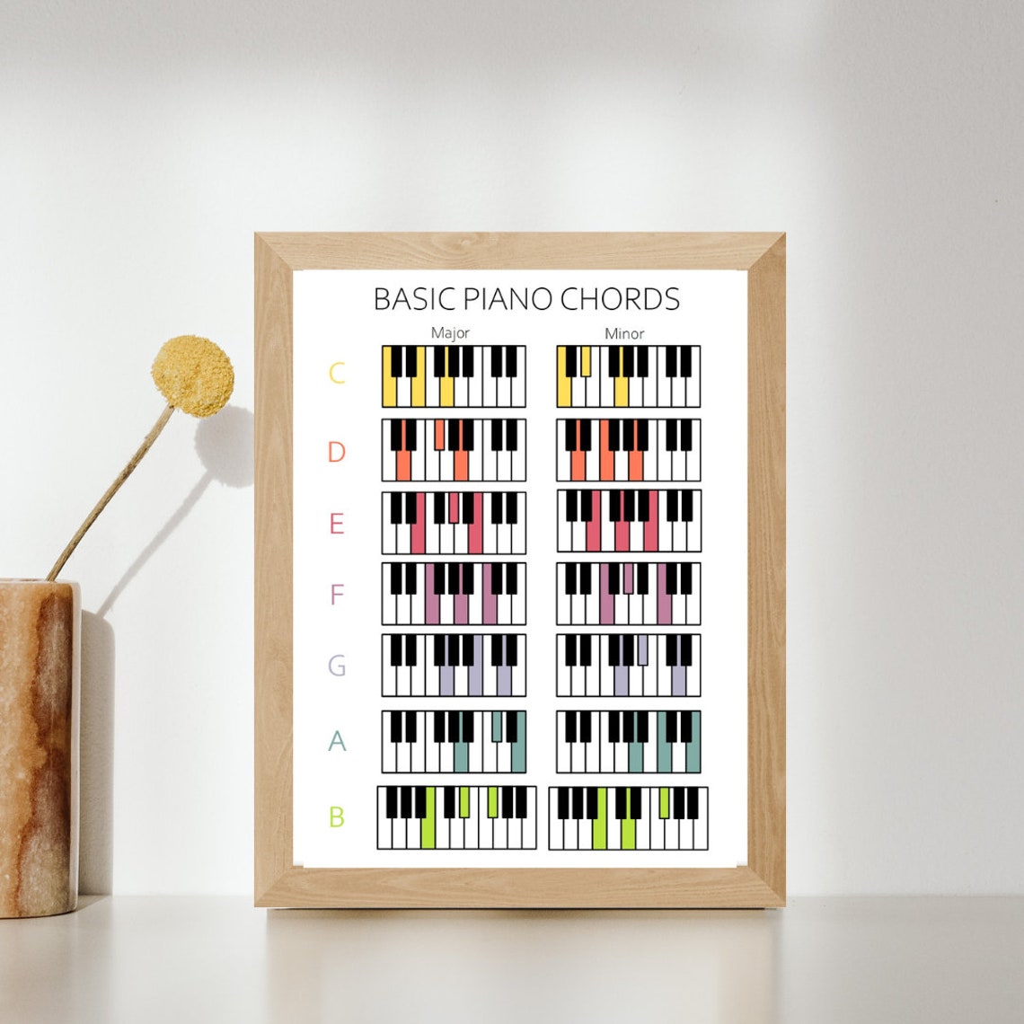 Set of 15 Music Posters, Music Theory Posters, Music Theory, Music Room ...