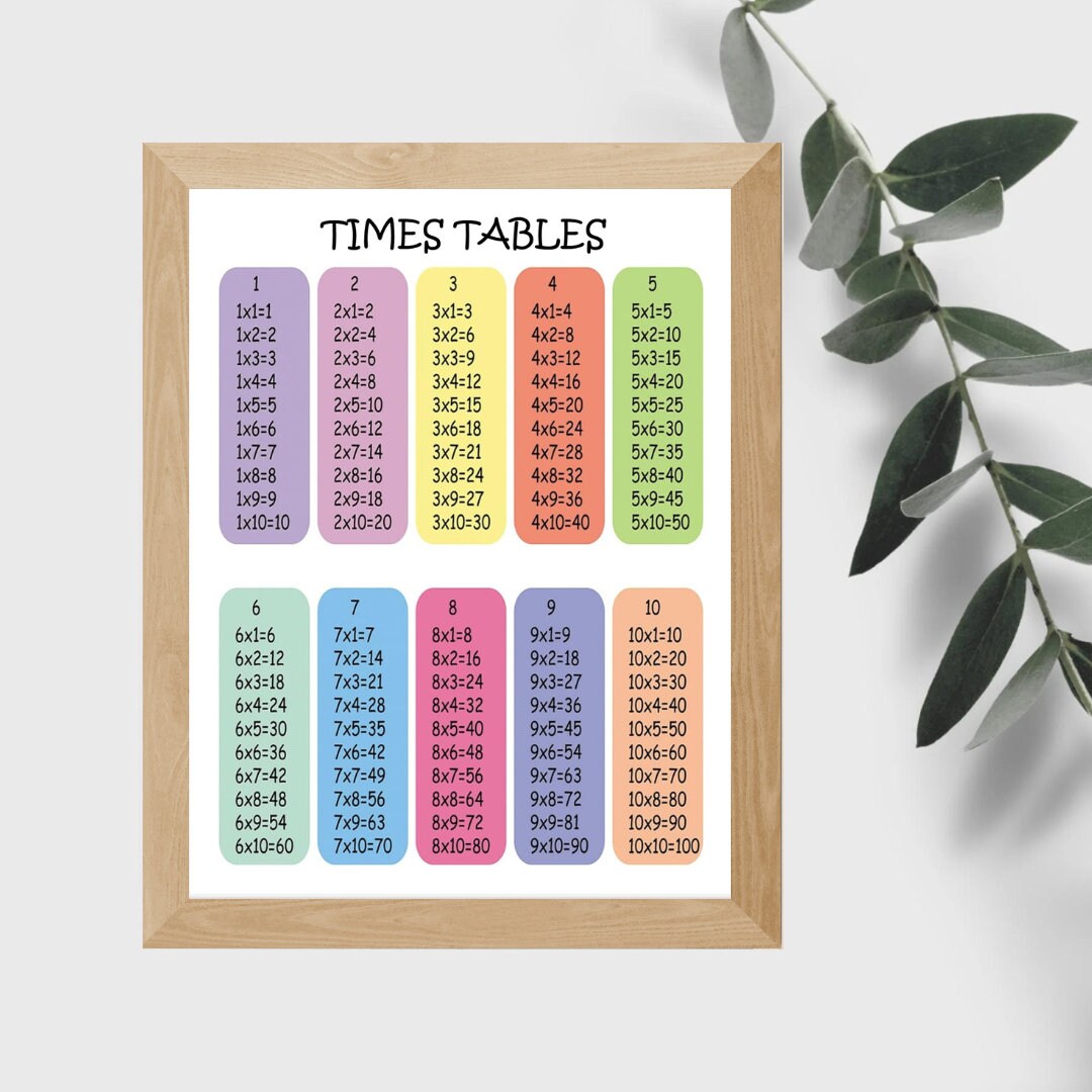Maths Poster, Times Tables, Multiplication, Classroom Decor, Classroom ...