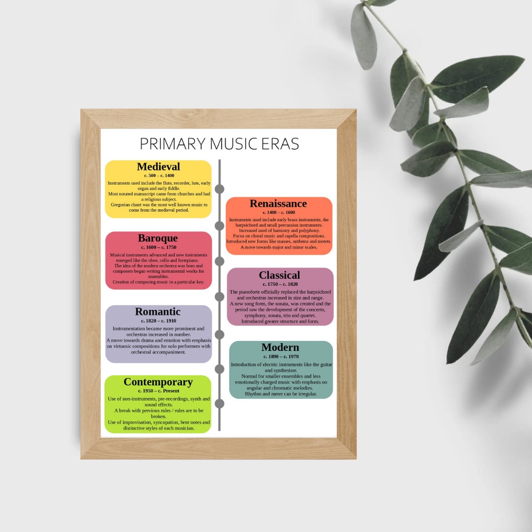 Music Eras Poster, Music Theory Poster, Music Theory, Music Room Art ...