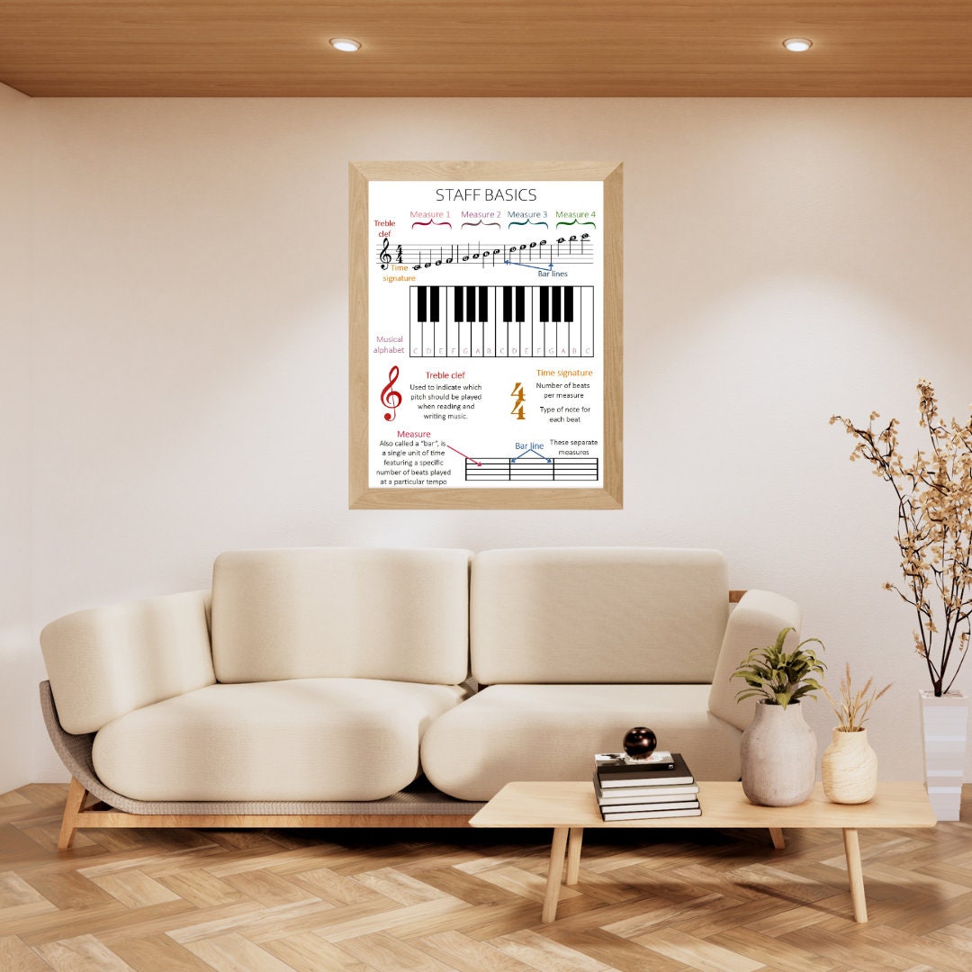 Stave Basics Poster, Music Theory Poster, Music Theory, Music Room Art ...