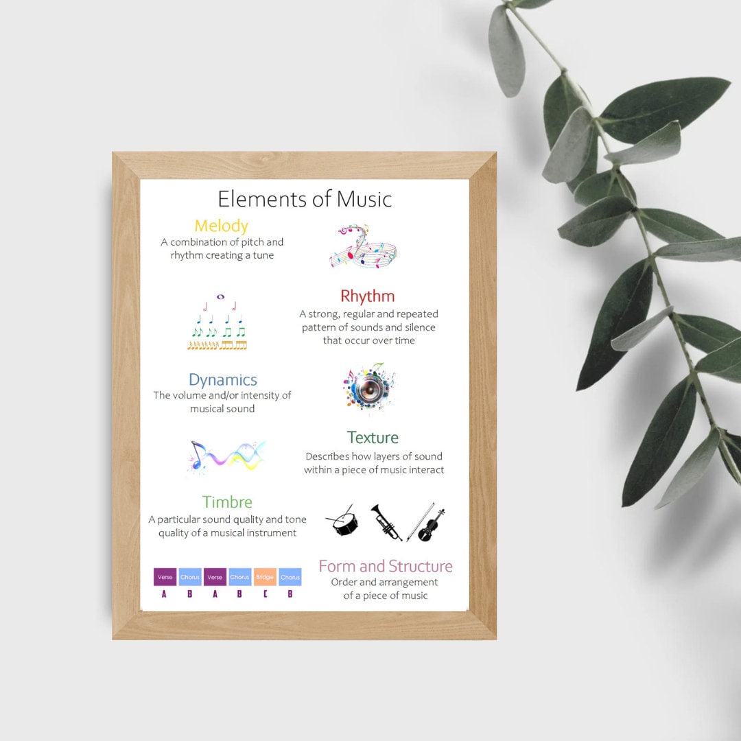 Elements of Music Poster, Music Theory Poster, Music Theory, Music Room ...