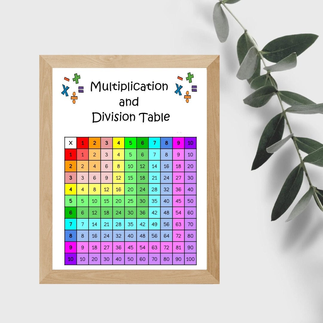 Maths Poster, Multiplication Table, Times Table, Maths Classroom Decor ...