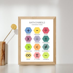Maths Poster, Math Symbols, Math Signs, Maths Classroom Decor ...