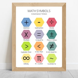 Maths Poster, Math Symbols, Math Signs, Maths Classroom Decor ...