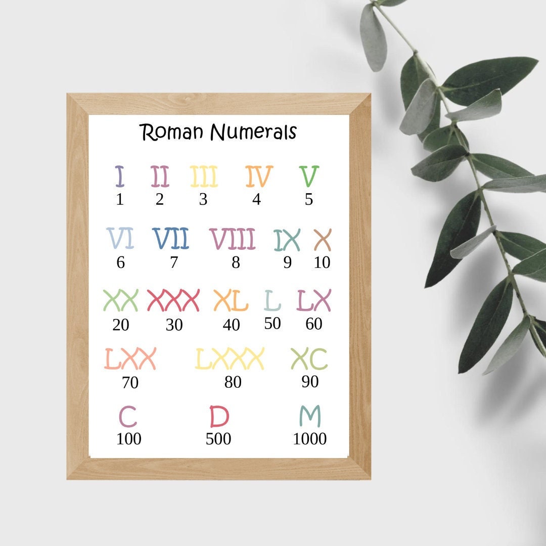 Maths Poster, Roman Numerals, Counting, Maths Classroom Decor ...