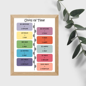 Maths Poster, Learn to Tell the Time, Maths Classroom Decor, Classroom ...