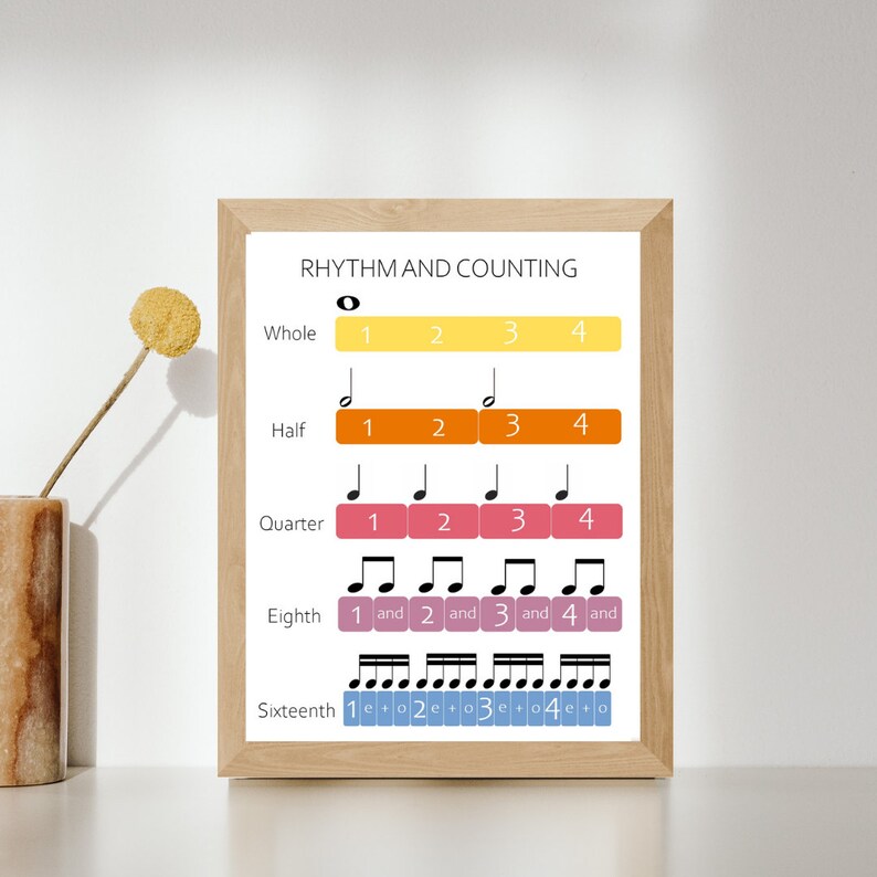 Music Rhythm Poster, Music Theory Poster, Music Theory, Music Room Art ...