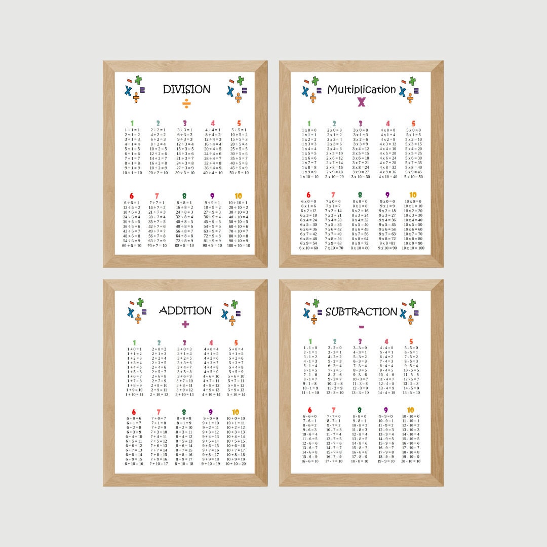 Maths Poster, Multiplication, Division, Addition, Maths Classroom Decor ...