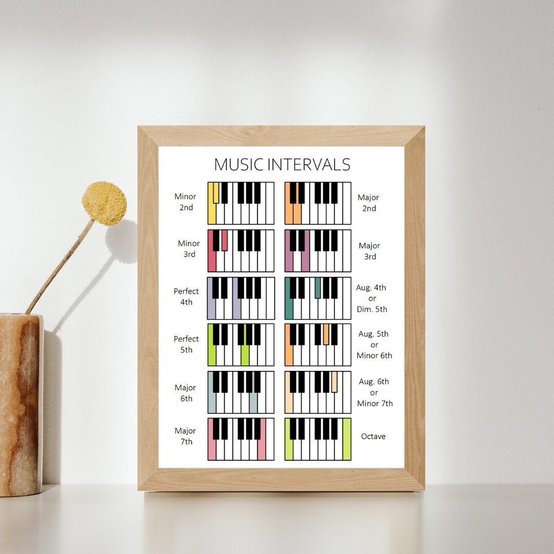 Musical Intervals Poster, Music Theory Poster, Music Theory, Music Room ...