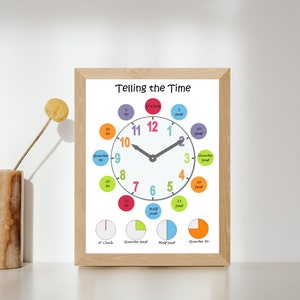 Maths Poster, Learn to Tell the Time, Maths Classroom Decor, Classroom ...