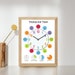 Maths Poster, Learn to Tell the Time, Maths Classroom Decor, Classroom ...