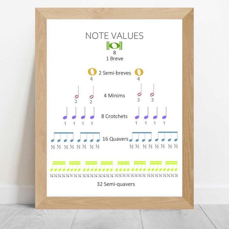 Note Values Poster, Music Theory Poster, Music Theory, Music Room Art ...