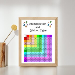 Maths Poster, Multiplication Table, Times Table, Maths Classroom Decor ...