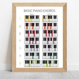 Music Chords Poster, Music Theory Poster, Music Theory, Music Room Art ...