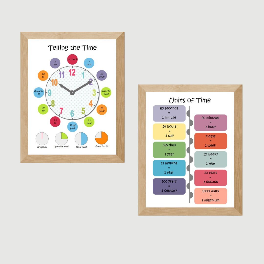Maths Poster, Learn to Tell the Time, Maths Classroom Decor, Classroom ...