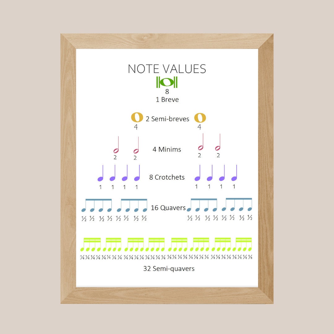 Note Values Poster, Music Theory Poster, Music Theory, Music Room Art ...