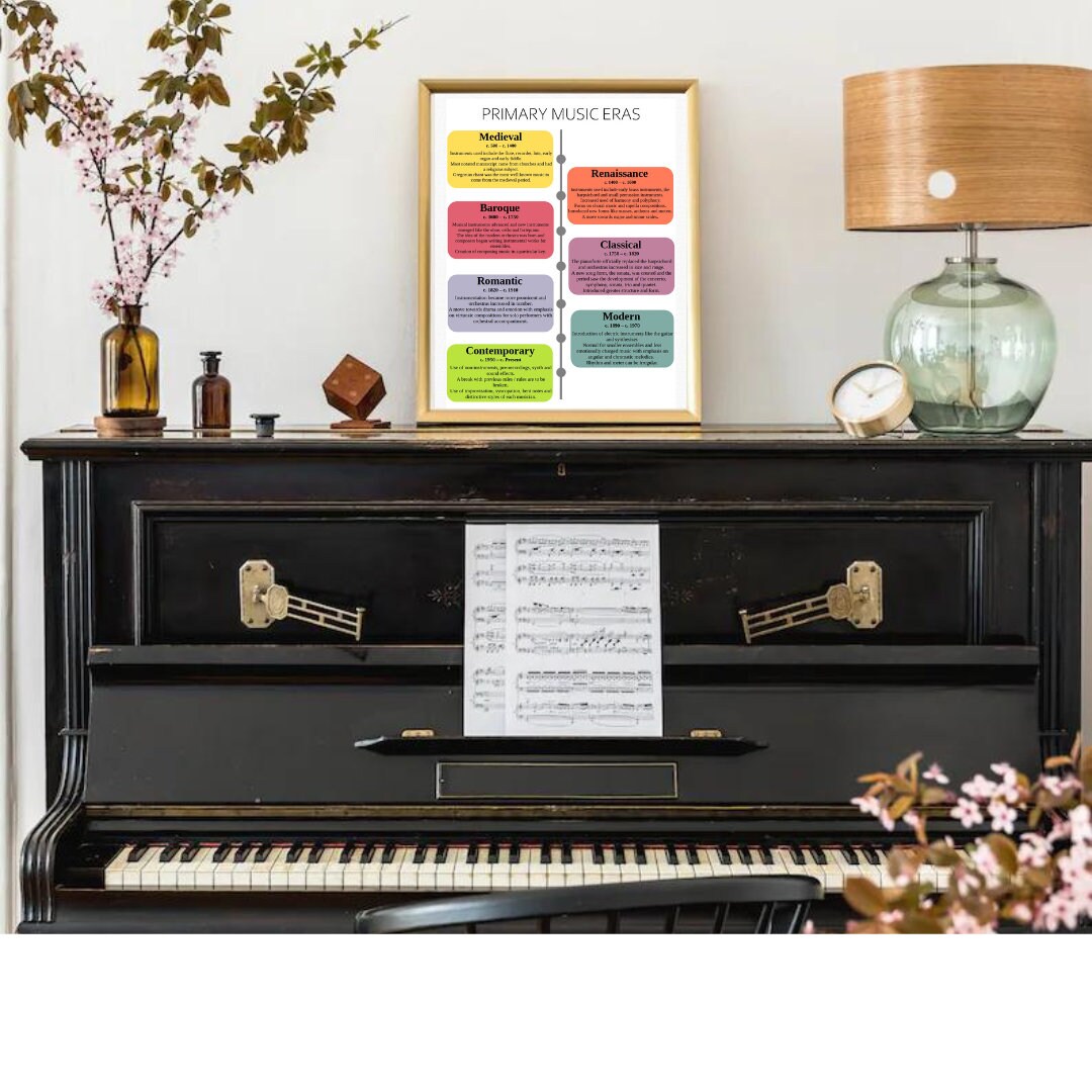 Set of 15 Music Posters, Music Theory Posters, Music Theory, Music Room ...