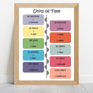 Maths Poster, Learn to Tell the Time, Maths Classroom Decor, Classroom ...