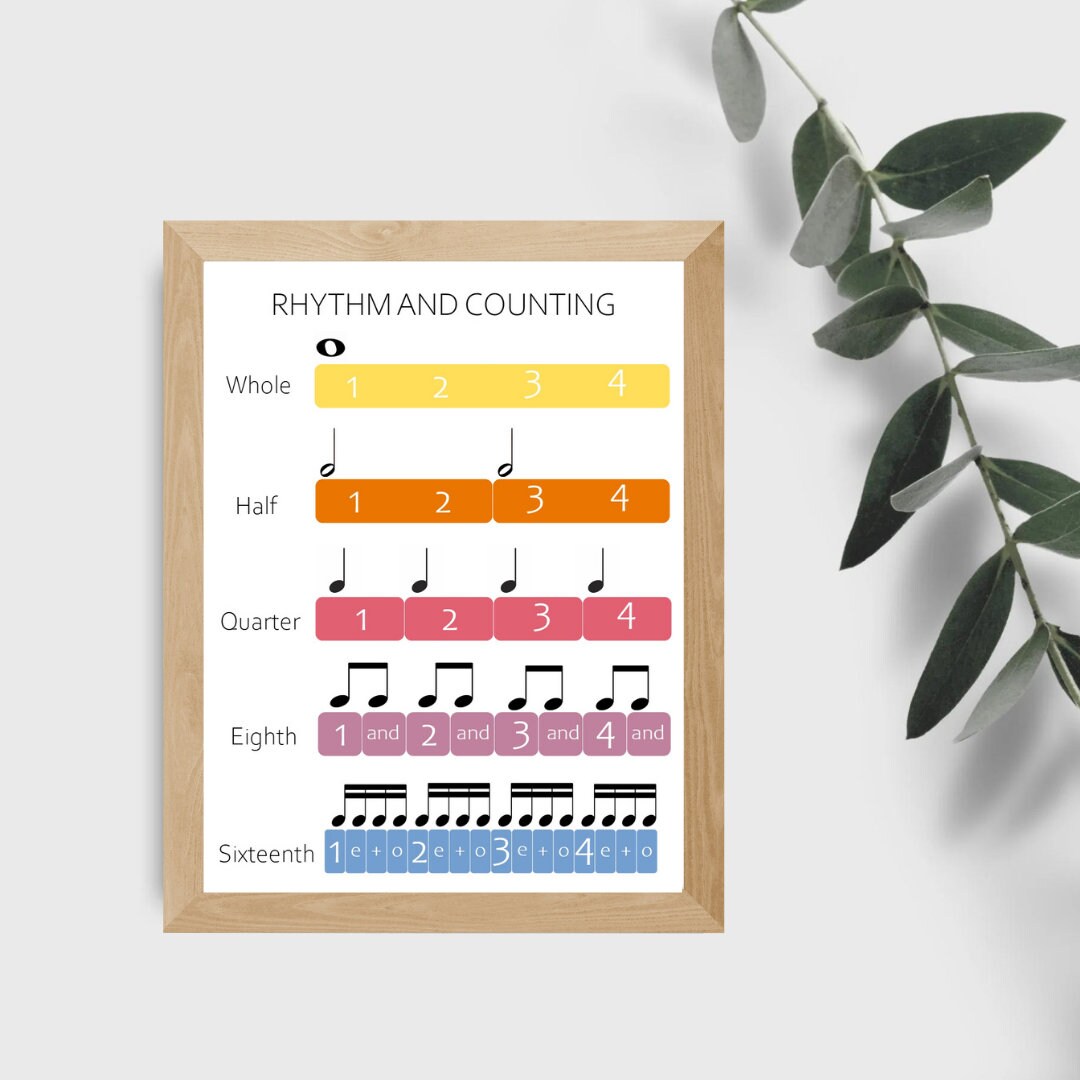 Music Rhythm Poster, Music Theory Poster, Music Theory, Music Room Art ...