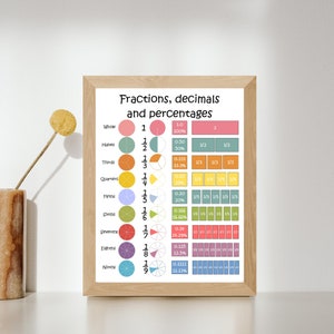 Maths Poster for Percentages Fractions and Decimals, Home-school ...