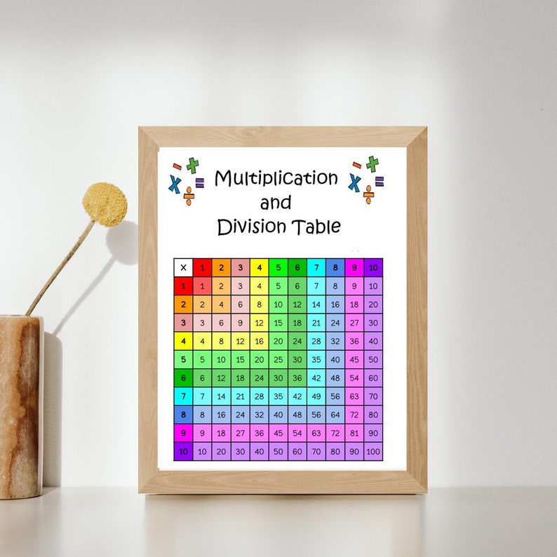 Maths Poster, Multiplication Table, Times Table, Maths Classroom Decor ...